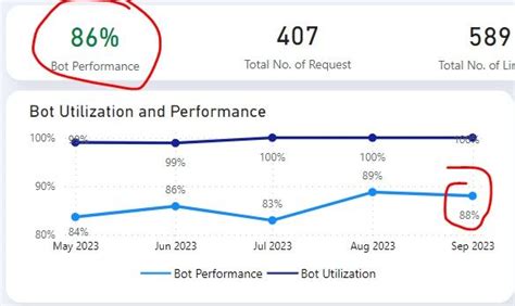 Measure Showing Different Values In Different Visu Microsoft Fabric Community