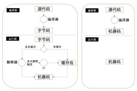 Java与go差别在哪golang语言和java对比 Csdn博客