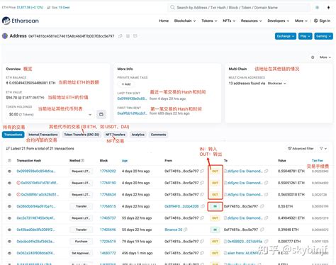 Eth链上数据字段解读和gas设置 知乎
