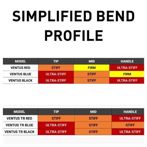 フジクラ ベンタス Tr ブラック（ventus Tr Black）とventus Blackはどう違う？振動数？合う人は？ スルーザ