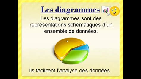 Les Diagrammes Introduction Riset