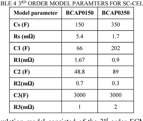 Figure 1 From Design Considerations To Optimise Supercapacitor Based Energy Storage Systems For