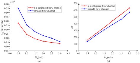 Topology Optimization Of Turbulent Flow Cooling Structures Based On The