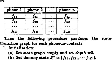 Figure 1 From Phonetic Classification And Recognition Using Hmm