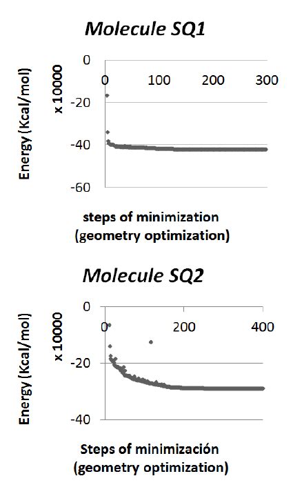 Plots Of The Total Energy Vs Steps Of Minimization For The Structures
