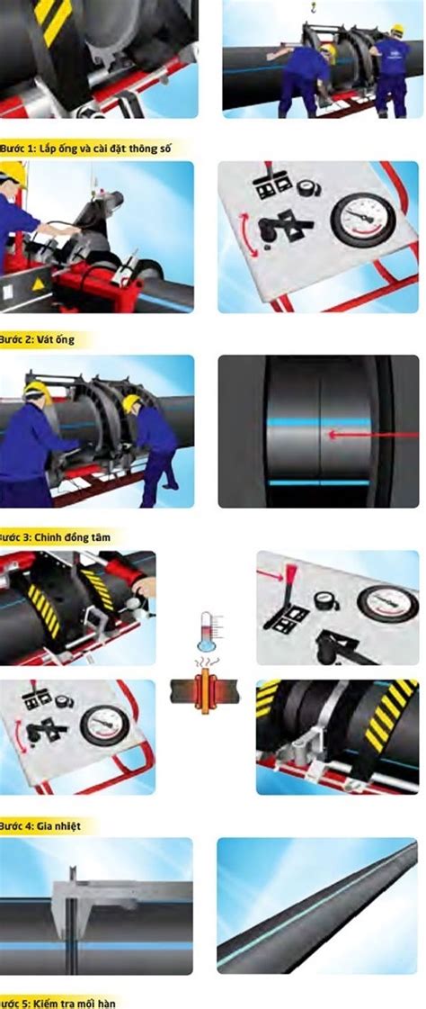 Nối ống Hdpe Bằng Phương Pháp Gì Mekong Plastic