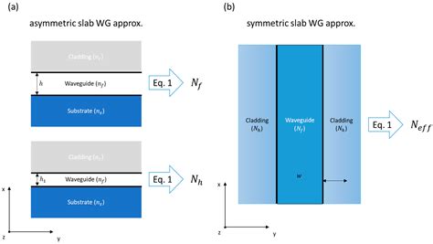 Electronics Free Full Text Semi Analytical Approach Versus Finite