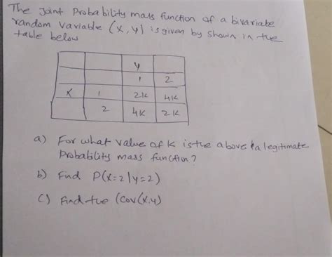 Solved The Joint Probability Mass Function Of A Bivariate Chegg