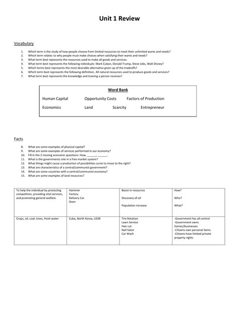 Unit 1 Economics Review Worksheet