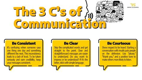 Mastering Assertive Communication How To Communicate Assertively At Mastering Assertive Communication How To Communicate Assertively At