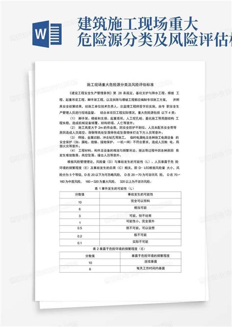 建筑施工现场重大危险源分类及风险评估标准Word模板下载 编号qwperapa 熊猫办公