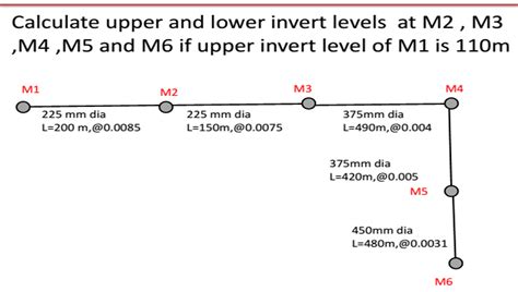 Solved Calculate Upper And Lower Invert Levels At M2
