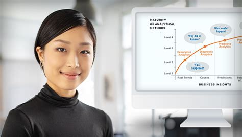 Pipeliner Crm Implementation Packages