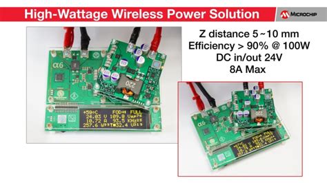 Full Digital Power Microchip Technology
