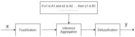 Application Of Fuzzy And Rough Logic To Posture Recognition In Fall