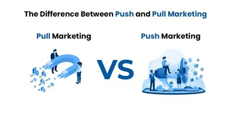 Push And Pull Marketing Strategies For Advertising Success