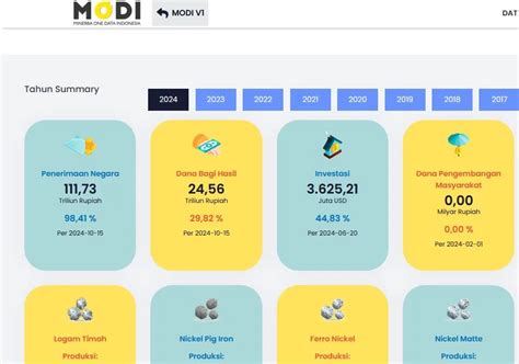 Mengenal Modi Minerba Dan Cara Melakukan Pendaftarannya Pt Adhikari