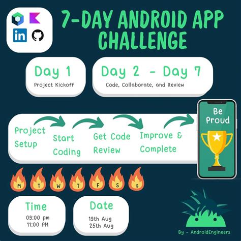 Akshay Nandwana On Linkedin Androiddev Kotlin Jetpackcompose