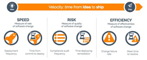 Delivering On Continuous Automation With Chef Inspec And Habitat