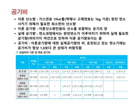 기계설비 유지관리자 기술교육 자료교재 업로드 4회차보일러 푸른기술