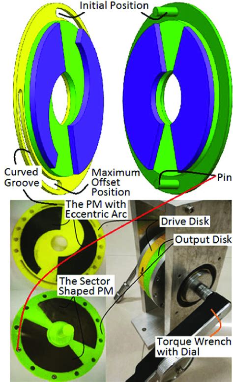 Experimental Device For Testing Download Scientific Diagram