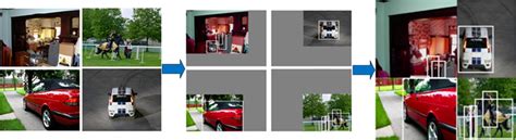 Lumf Yolo A Lightweight Object Detection Network Integrating Uav Motion Features Bohrium