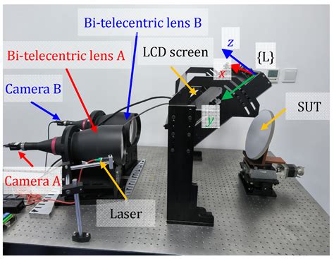 Stereo Bi Telecentric Phase Measuring Deflectometry