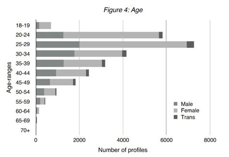TW Pornstars Corrine Twitter RT Photogroffee UK Statistics On Sexwork From A Prominent