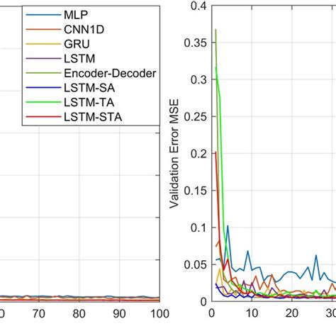 Basic Architecture Of The Lstm Unit Download Scientific Diagram