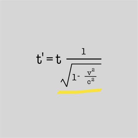 Callan Symanzik Equation Abakcus