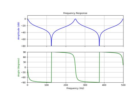 Iircomb SciPy V Manual