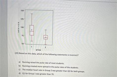 Solved Based On This Data Which Of The Following Chegg