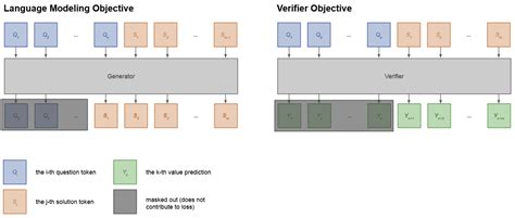 使用语言模型完成推理任务——Language Model Reasoning - 知乎