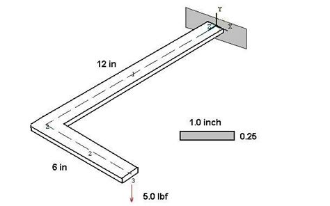 Ansys Exmaple