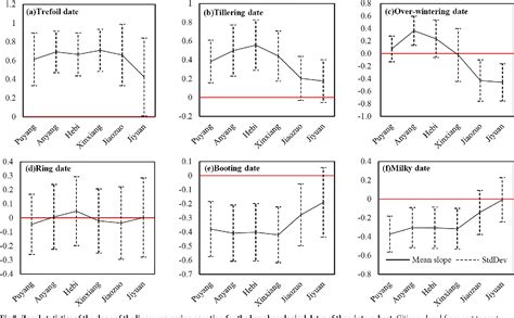 Figure 1 From Extraction And Spatio Temporal Analysis Of Phenological