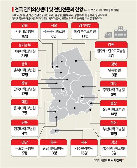 드라마에선 열광하는 중증외상센터현실은 의사들도 외면 아시아경제