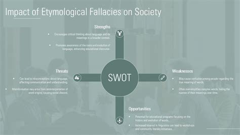 Etymological Fallacy Ppt Template Acp Ppt Example