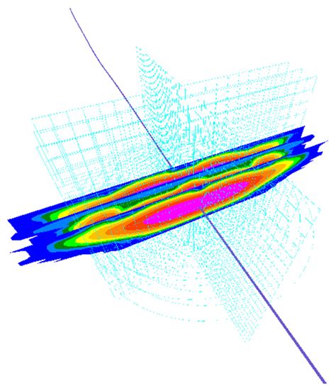 Processes Free Full Text Optimization Of The Lateral Length Of