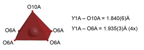 Square Pyramidal Coordination Of Al And Distances Between Y1 Site And O Download Scientific