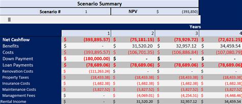 cashflow hubbard decision research