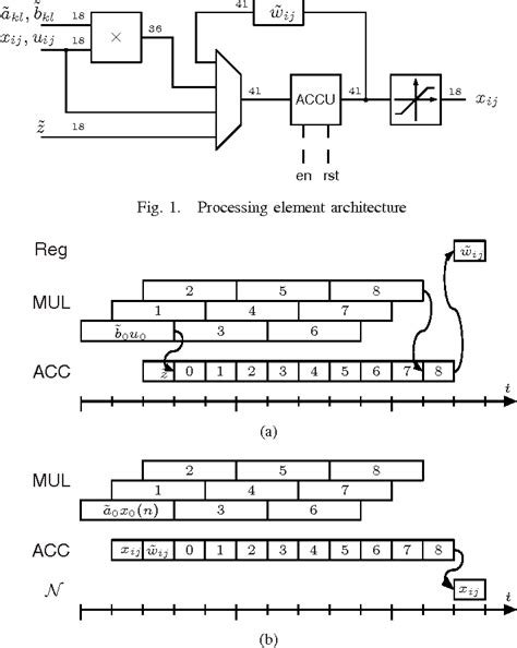 Figure 1 From Cesar Emulating Cellular Networks On Fpga Semantic Scholar