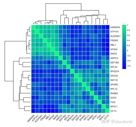 Matlab 绘图复刻 三 分层聚类分析图：树状图 热图 知乎