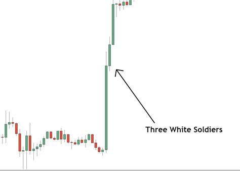 Top 22 High Probability Candlestick Patterns Cheat Sheet