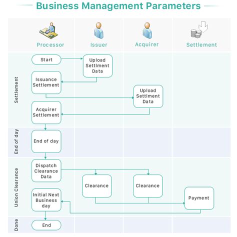 Banking CMS Card Management System