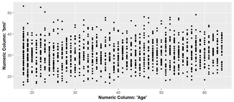 DSS R BootCamp Lesson Graphing Part