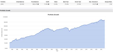 Investing Early Vs Late When Should You Start • Benzinga