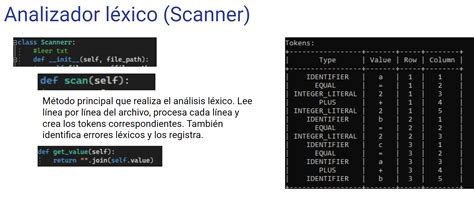 Github 6162636465compilador Compilador Chocopy Para El Curso De Compiladores