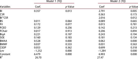 Robustness Tests Endogeneity Problem Download Scientific Diagram Robustness Tests Endogeneity Problem Download Scientific Diagram