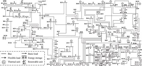 Figure 2 From Real Time Scheduling Of High Penetrated Renewable Power
