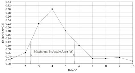 Maximum Likelihood Expectation Download Scientific Diagram